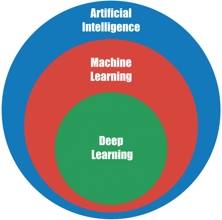 Getting Started with Machine Learning using TensorFlow and Docker ... Getting Started with Machine Learning using TensorFlow and Docker ...
